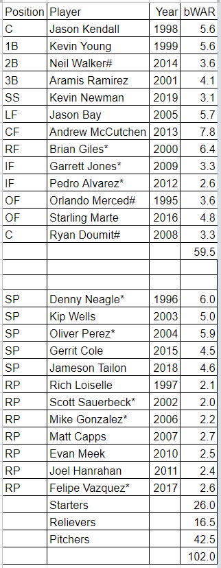 Pirates | Box Seat Banter
